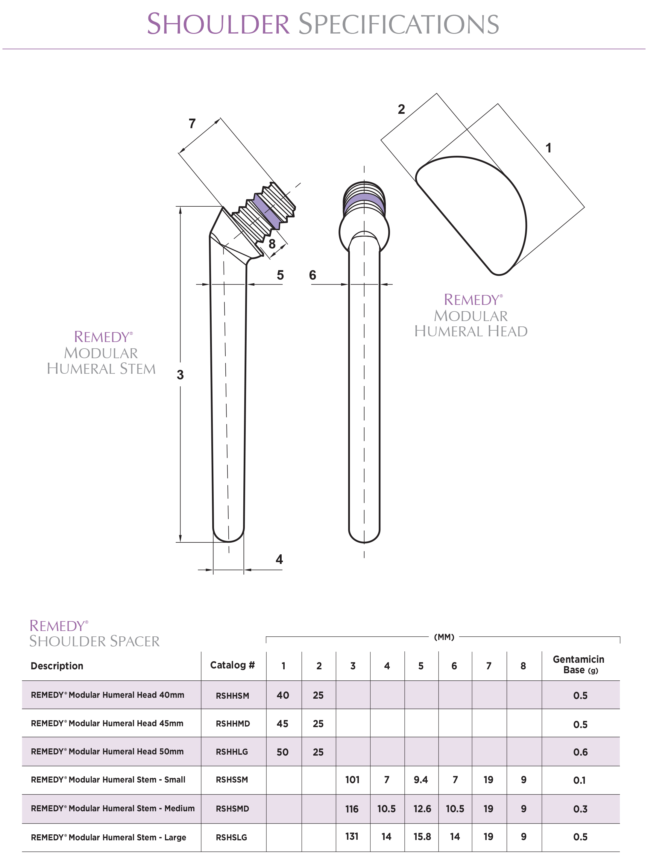 The REMEDY® Shoulder Spacer - Osteo Remedies - Home of REMEDY® HIP ...