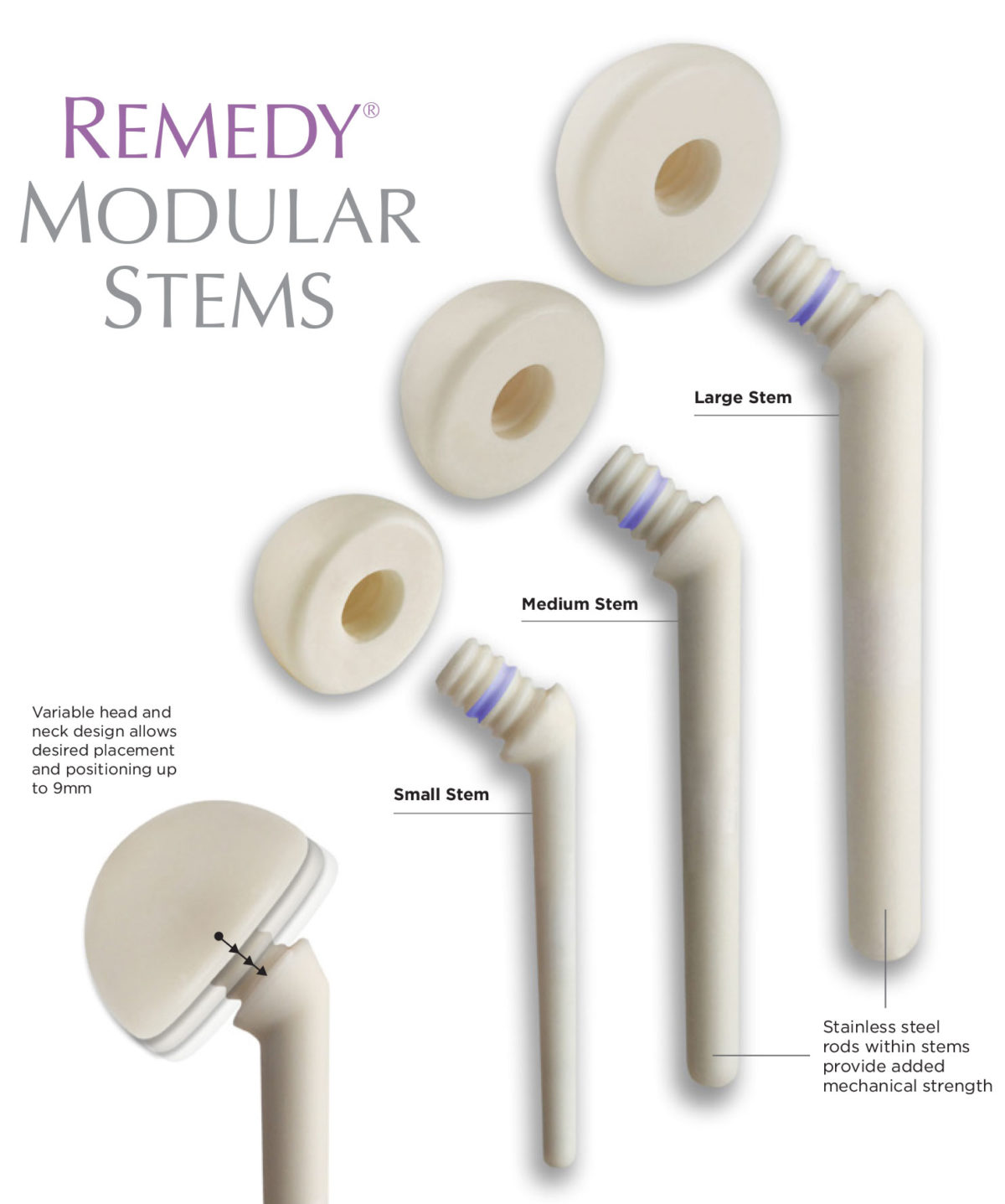 Remedy Shoulder System - Osteo Remedies - Home of REMEDY® HIP, REMEDY ...