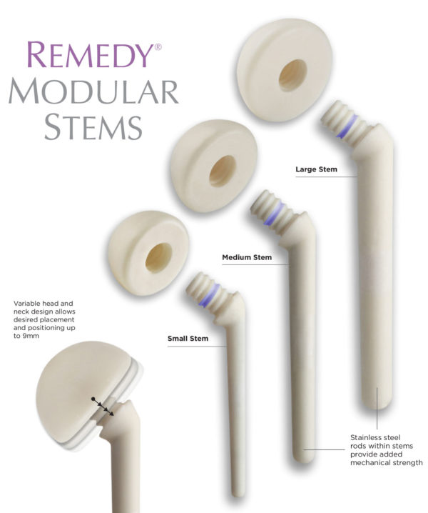 Remedy Shoulder System - Osteo Remedies - Home of REMEDY® HIP, REMEDY ...